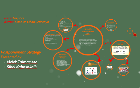 Postponement Strategy by Sibel Kabasakallı on Prezi
