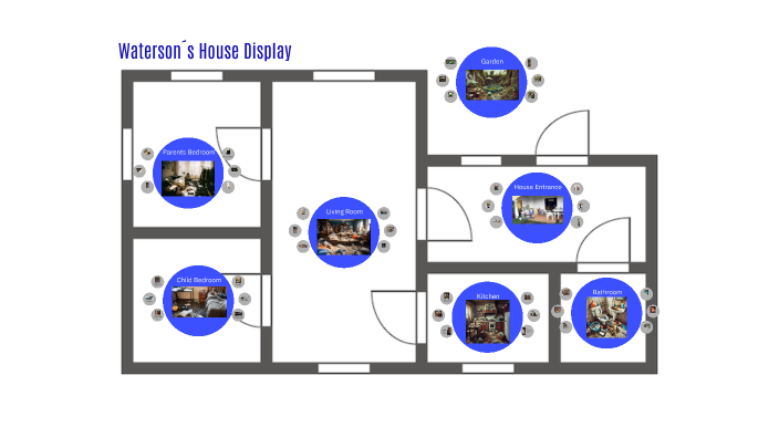 Waterson´s House Display by LUIS CORBELLA CAMIÑAS on Prezi