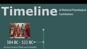 Historical Timeline of Psychological Contributions by Julia W on Prezi ...