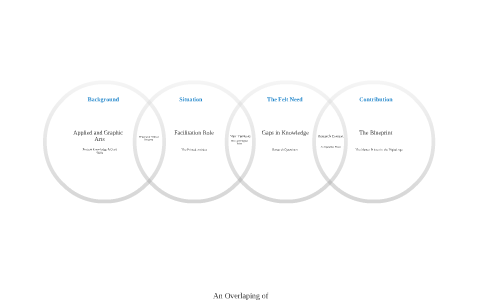 PhD road map by Paul Laidler on Prezi