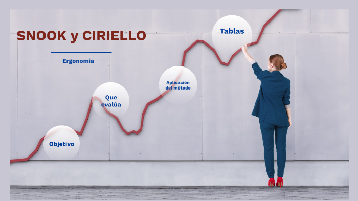 Tablas de SNOOK y CIRIELLO by Johanna Garibello on Prezi