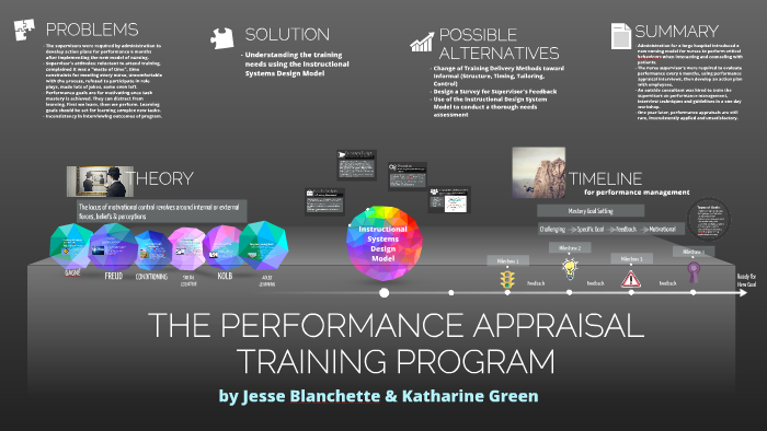The Performance Appraisal Training Program by Jessica Blanchette on Prezi