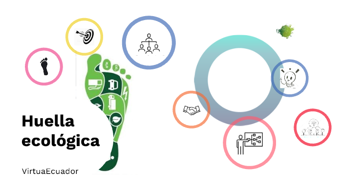 Huella ecológica by Maritza Hidalgo on Prezi