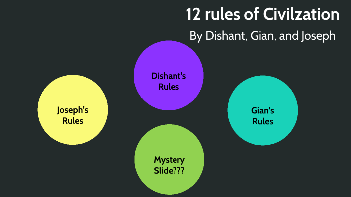 12 rules of Civilization by Dishant Palkar on Prezi