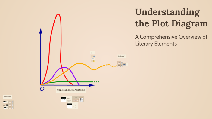 Understanding the Plot Diagram by Aidan Ozinga on Prezi