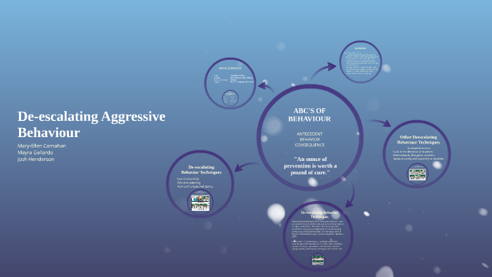 De-escalating Aggressive Behaviour by Mary-Ellen Carnahan on Prezi