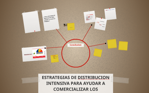ESTRATEGIAS DE DISTRIBUCION INTENSIVA PARA AYUDAR A COMERCIA by luis ...