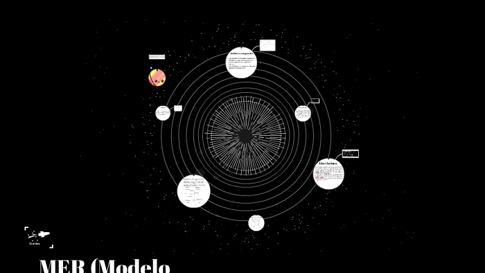 MER (MODELO ENTIDAD-RELACION) by Felipe Millan on Prezi