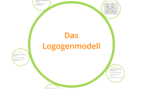 Das Logogenmodell by Kristin Müller on Prezi