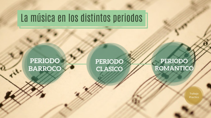 La musica en los distintos periodos by Victoria Parodi on Prezi