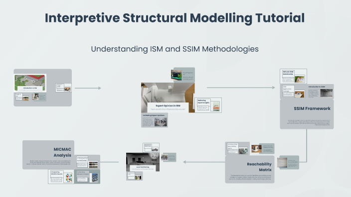 Interpretive Structural Modelling Tutorial by Seema Sarojini on Prezi