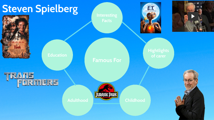 Steven Spielberg by Aubrey Berman on Prezi