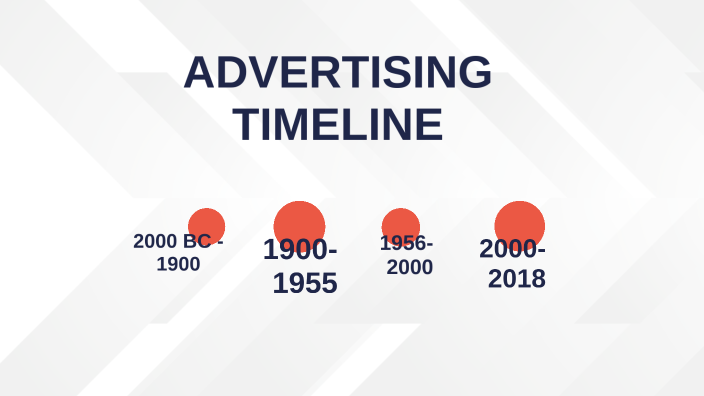 Advertising Timeline by nelson oduor on Prezi