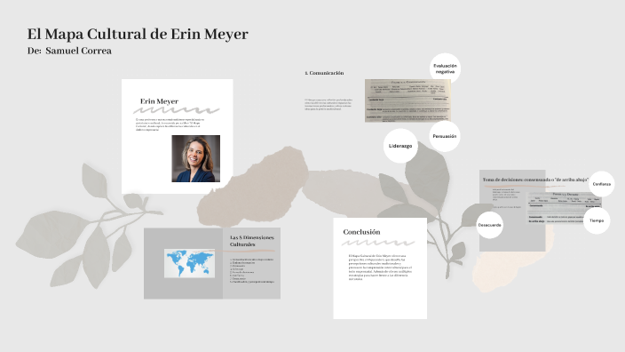El Mapa Cultural de Erin Meyer by Sam Correa Galindo on Prezi