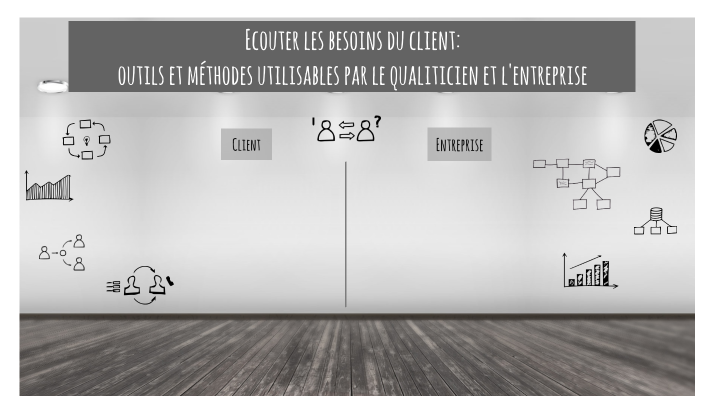 Ecouter les besoins du client: outils et méthodes utilisables par le ...