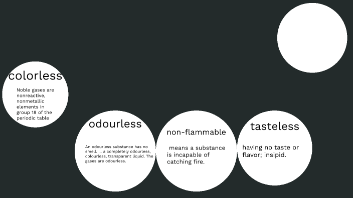 peridoc table by Antaniyah Branch on Prezi