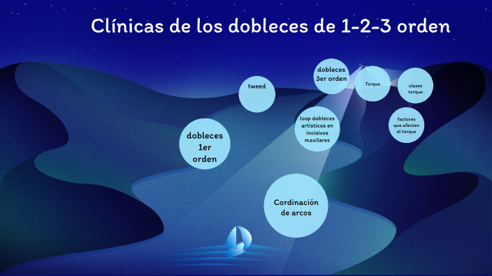 Dobleces 1-2-3 orden by Marcela Mejía on Prezi