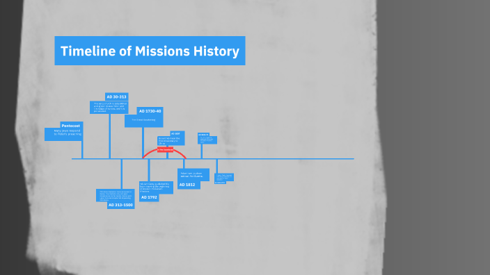 Timeline of Mission History by Kenton Davis on Prezi