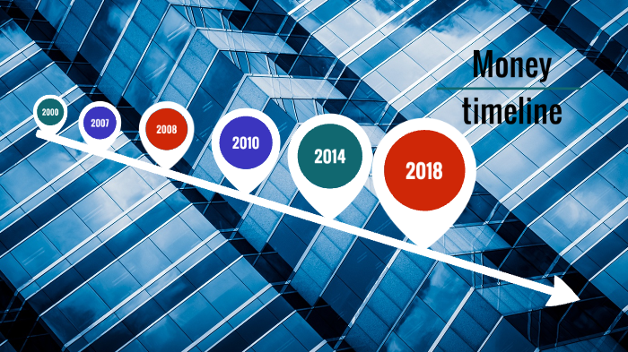 money timeline by HailieJade Hoffman on Prezi