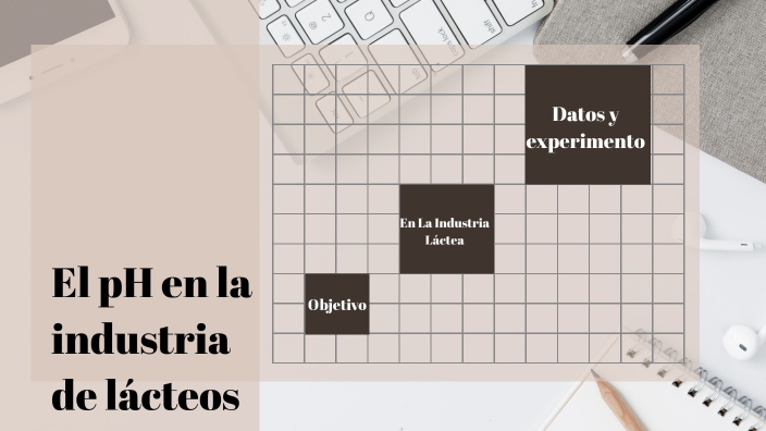 pH de la leche by Natalya Duran on Prezi