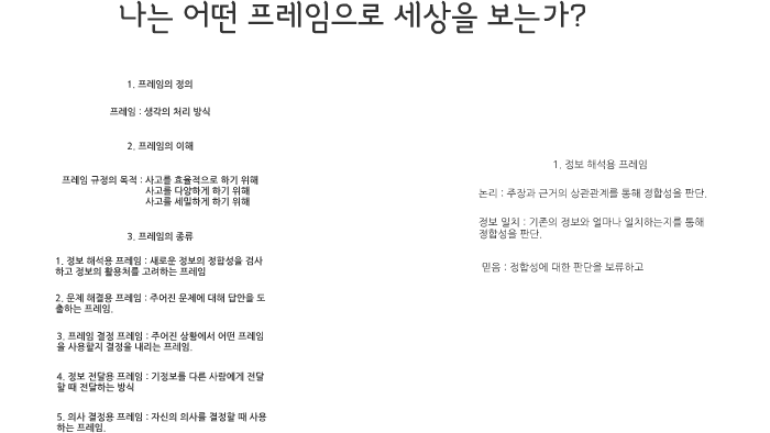 나는 어떤 프레임으로 세상을 보는가? by Kang JunMo on Prezi