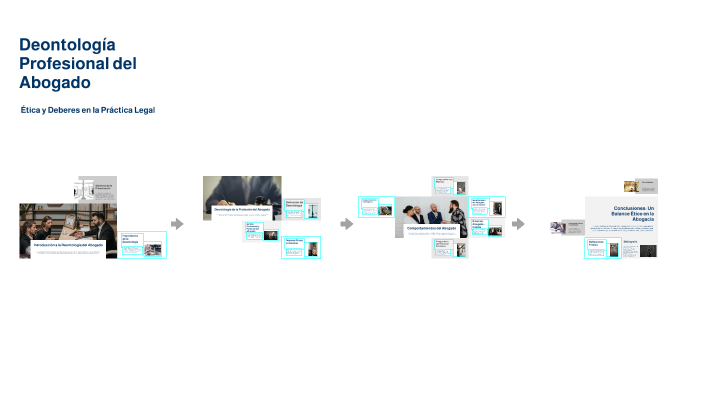 Deontología Profesional del Abogado by Micaela Sofía Ricciardi on Prezi