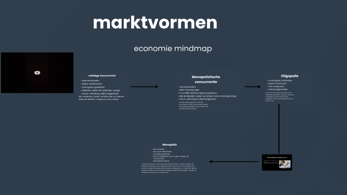 Economie Mindmap by Arjan hefting on Prezi