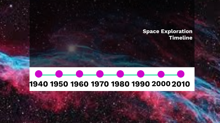 Space Exploration Timeline by Zavid durning on Prezi