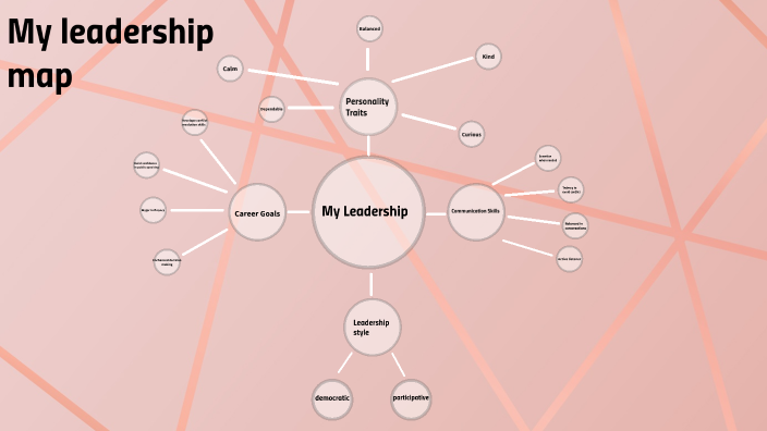 My leadership map by Gilliaunna Mills on Prezi