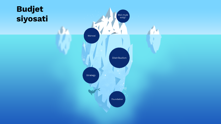 mol-mulk solig'i by hojiakbar inomov on Prezi