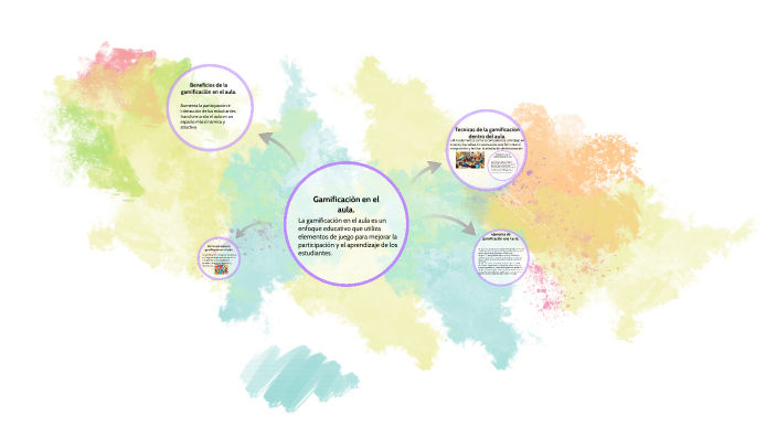 Gamificaciòn en el aula. by JUDITH FERNANDA SOTO VALENZUELA on Prezi