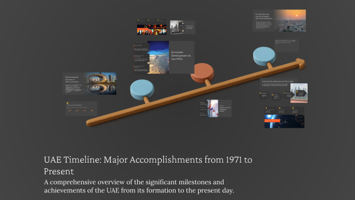 UAE Timeline: Major Accomplishments from 1971 to Present by Keith ...