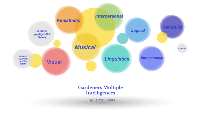 Gardeners Multiple Intelligences by Jaime Olvera on Prezi