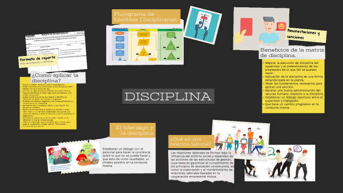 Matriz de Disciplina by Ángel Pérez on Prezi