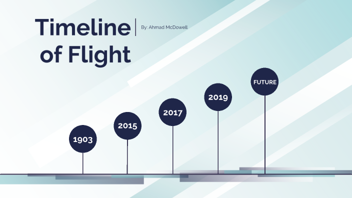 Timeline of Flight by Ahmad McDowell on Prezi