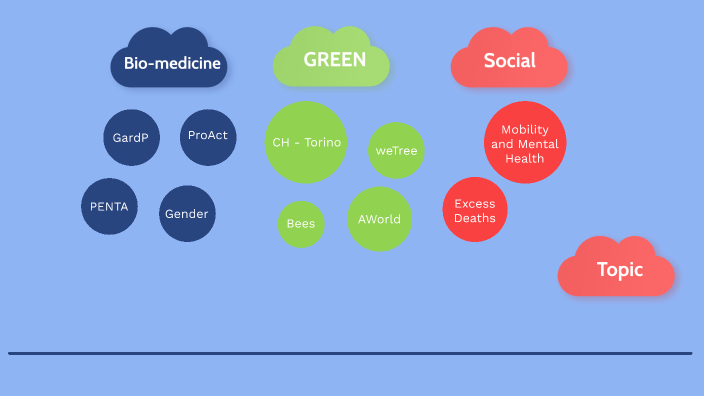 Circular Health System by One Health Center on Prezi