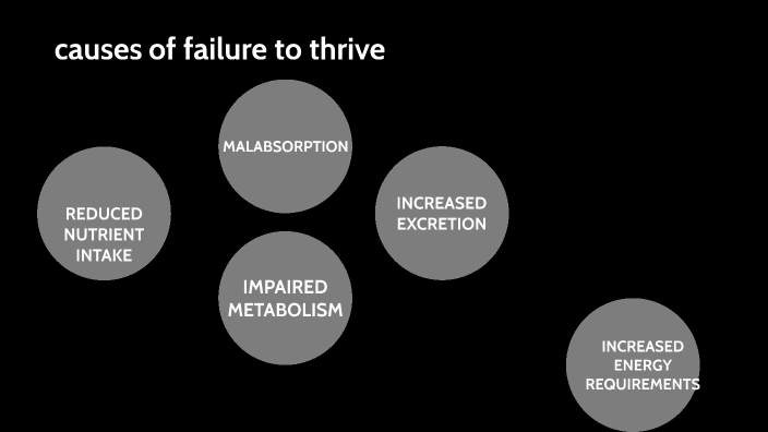 causes of failure to thrive by Geethan Lambotharan on Prezi