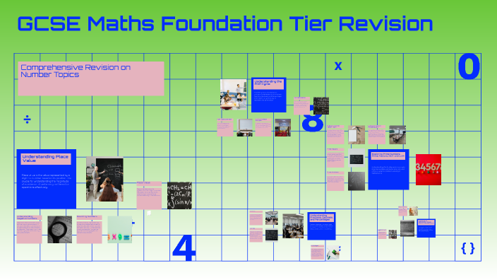 GCSE Maths Foundation Tier Revision by Jegan Rajamanikkam on Prezi