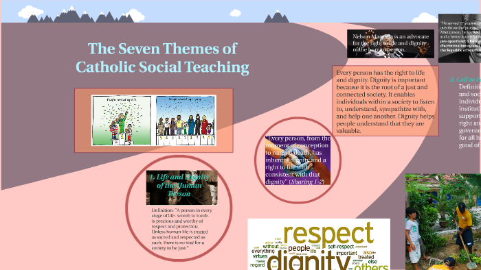 7 Themes of Catholic Social Teaching by Jessica James on Prezi