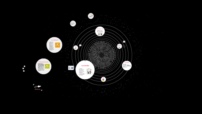 Que es un marketing by yeimi torres on Prezi