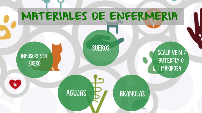MATERIALES DE ENFERMERIA by Tamara Molina Aguilera on Prezi