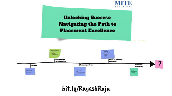 Placement Preparation 2024 by Ragesh Raju . on Prezi