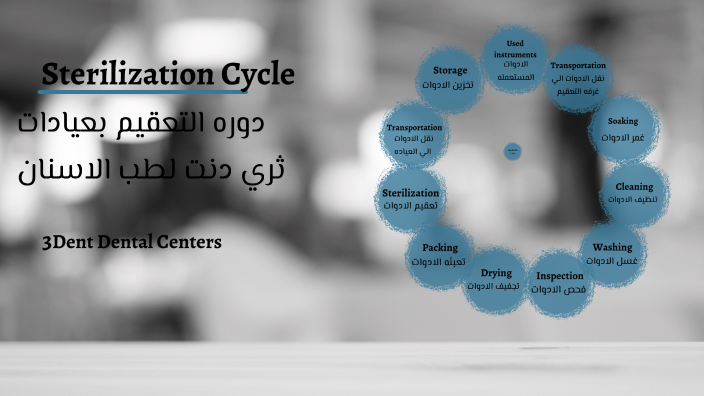 Sterilisation Cycle by Mohammed Gamal Shaaban on Prezi