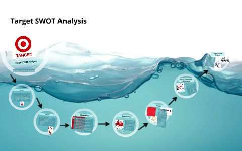Target SWOT Analysis by Ellen Field on Prezi