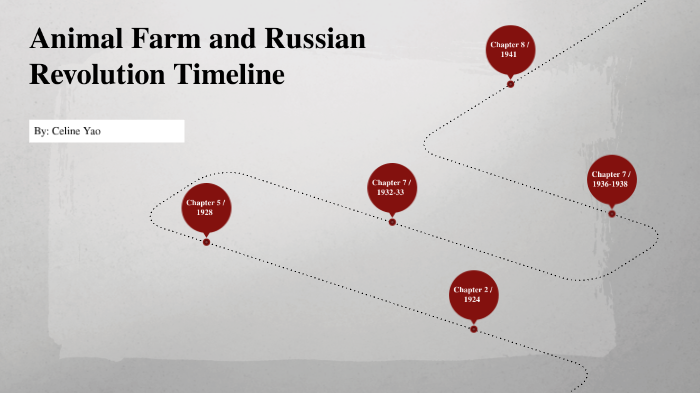 Animal Farm and Russian Revolution Timeline by Celine Yao on Prezi