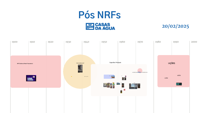 Pós NRFs by Flavio Silva on Prezi