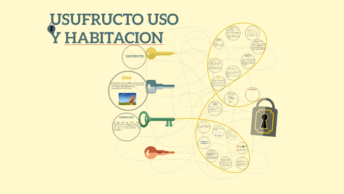 USUFRUCTO USO Y HABITACION by laura gutierrez on Prezi