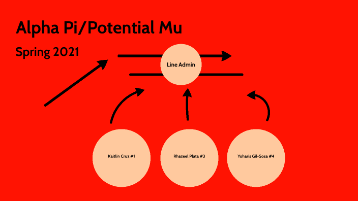 Alpha Pi/Mu by Nori N on Prezi