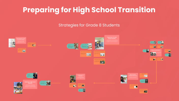 Preparing for High School Transition by lucas bryant on Prezi