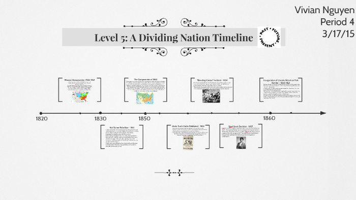 Level 5: A Dividing Nation Timeline by Vivian Nguyen on Prezi